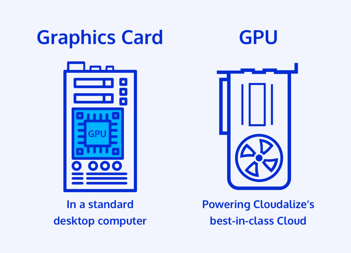 Technology | What is a GPU? | Cloudalize