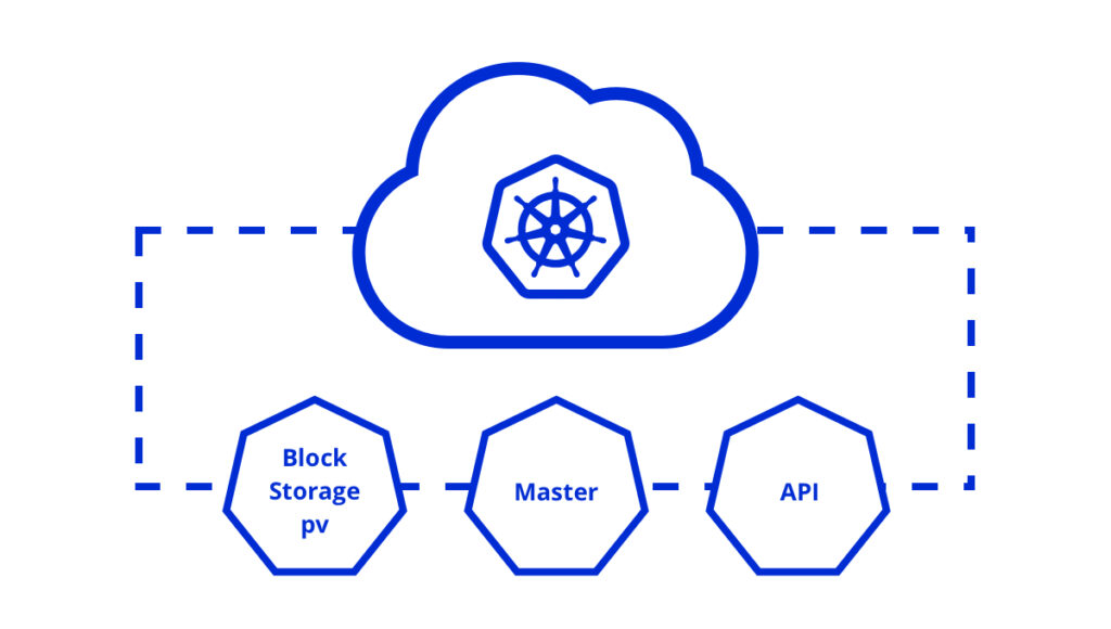 Cloudalize - Kubernetes GPU Cloud Architecture for Digital ...