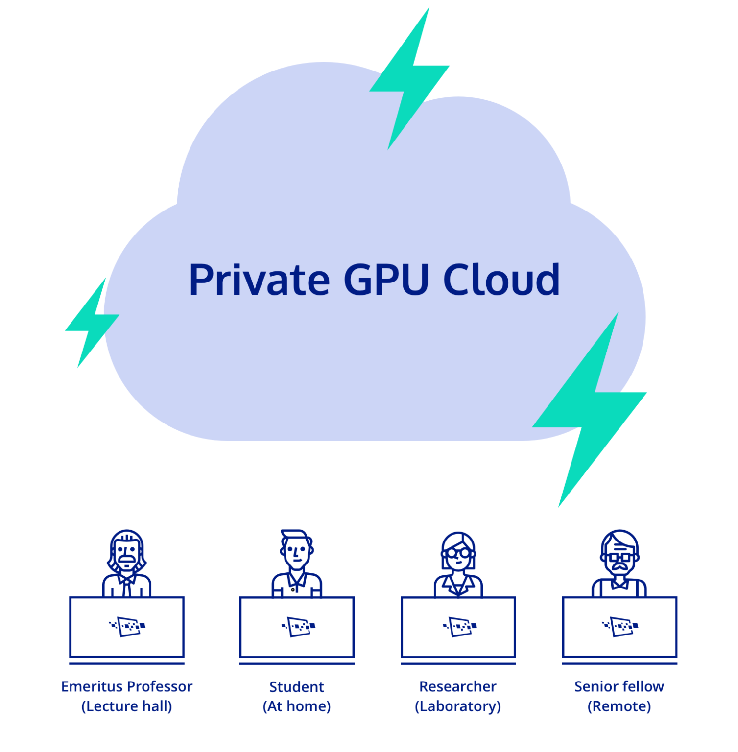 Private GPU Cloud | Powerful Alternative to VDI | Cloudalize